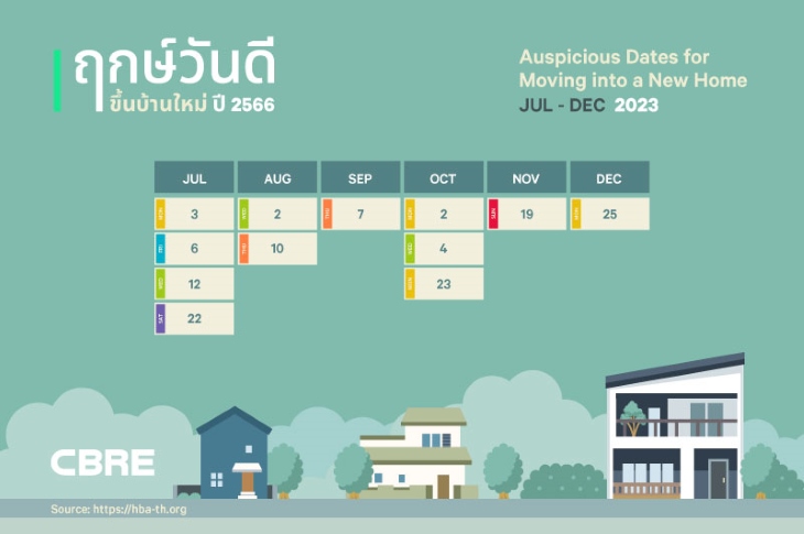 Auspicious Dates for Moving into a New Home 2023 | CBRE